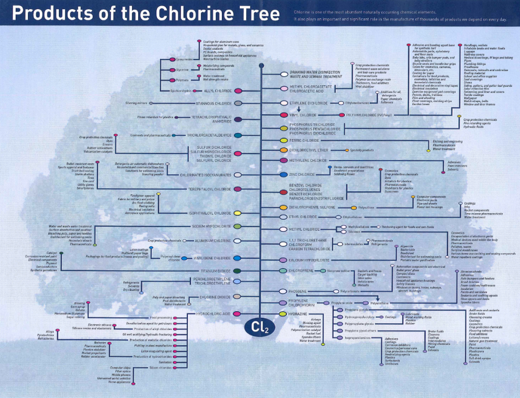 ChlorineTreeThumbnail - World Chlorine Council